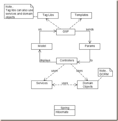 jan blog: General Aspects of the Grails Application